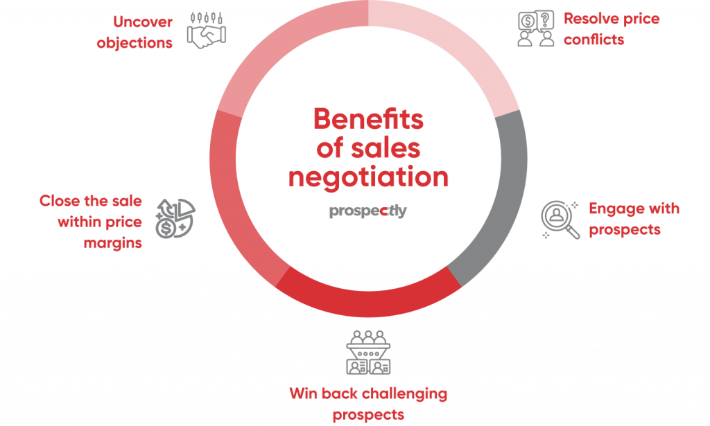 11 Guiding Principles To A Bulletproof Sales Negotiation Strategy 11-guiding-principles-to-a-bulletproof-sales-negotiation-strategy