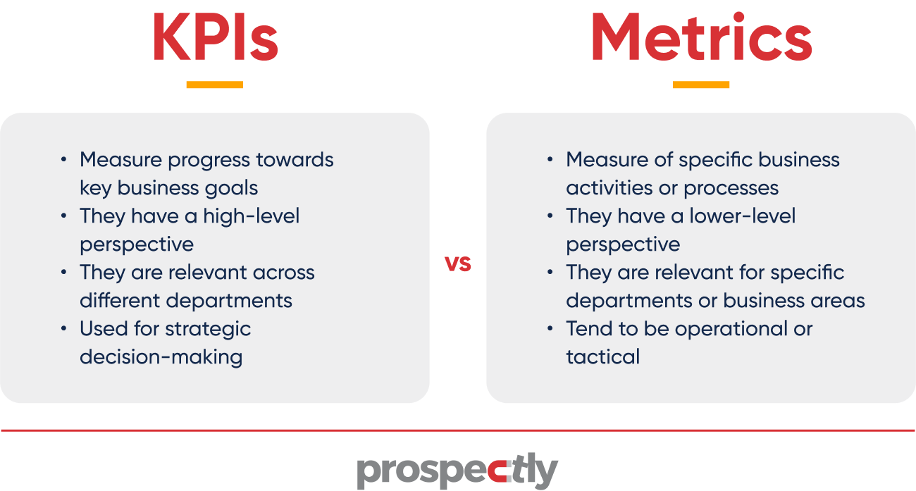 Master Kpis Vs Metrics What S The Difference And How - vrogue.co Master Kpis Vs Metrics What S The Difference And How - vrogue.co